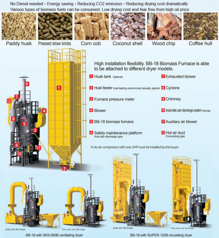 Biomas Furnace | GMS
